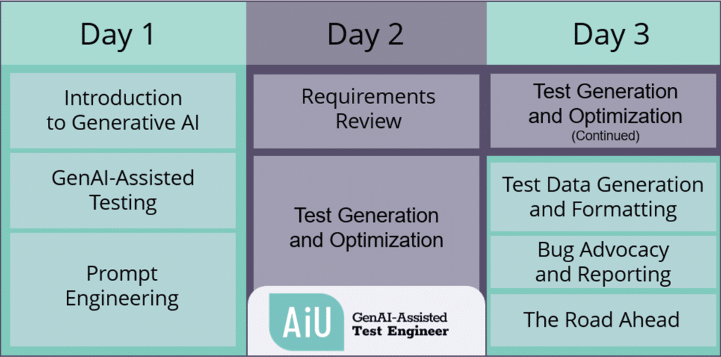 AiU Certified GenAI Assisted Test Engineer (GenAiA-TE) • ICT Improve